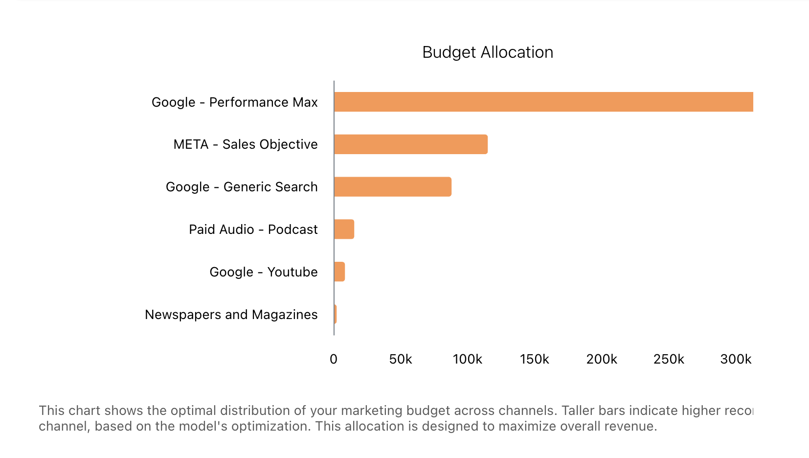 Odins.ai — AI Marketing Mix Modeling Platform